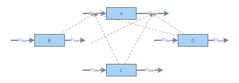 4 Way Equilibrium Demo | Insight Maker