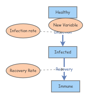 Practice infection | Insight Maker