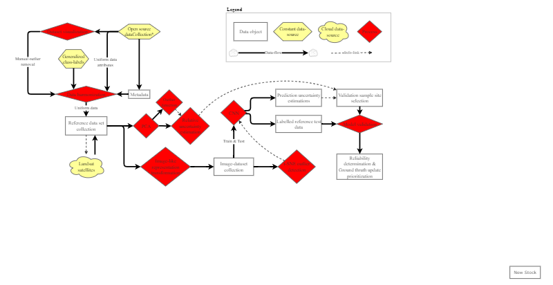 Revised GRS Thesis flow chart | Insight Maker