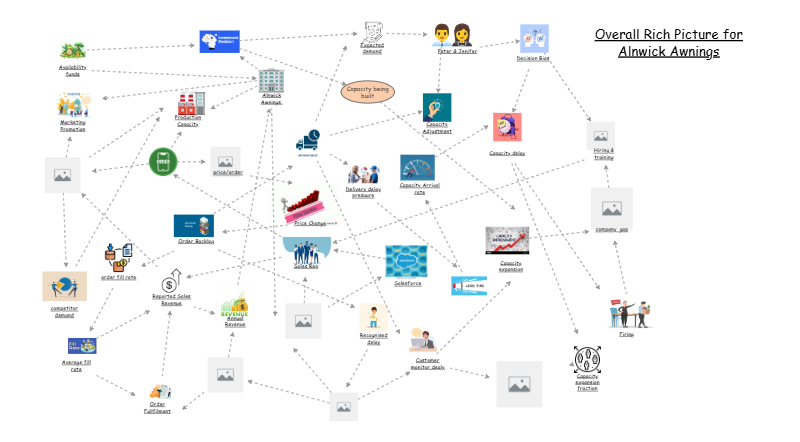 My Insight | Insight Maker