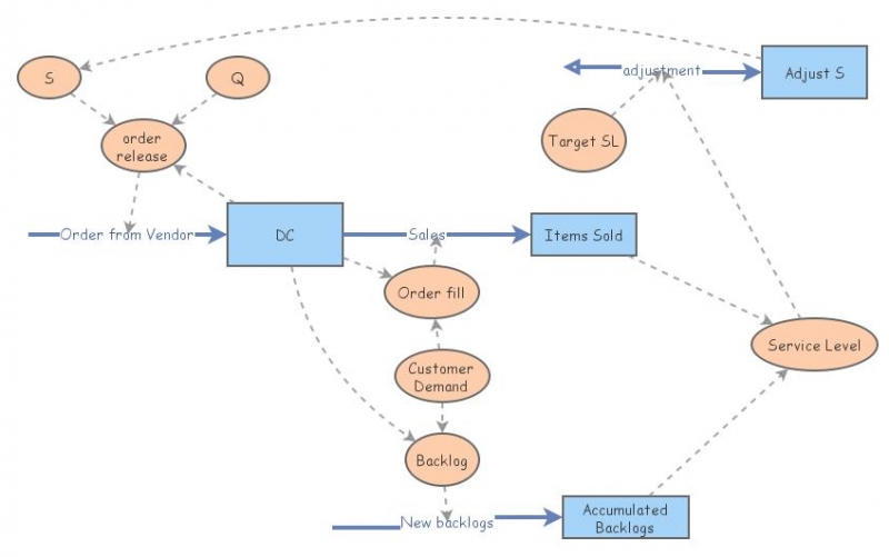 model-4 | Insight Maker