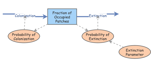 Lab 8-9: Rescue Effect | Insight Maker