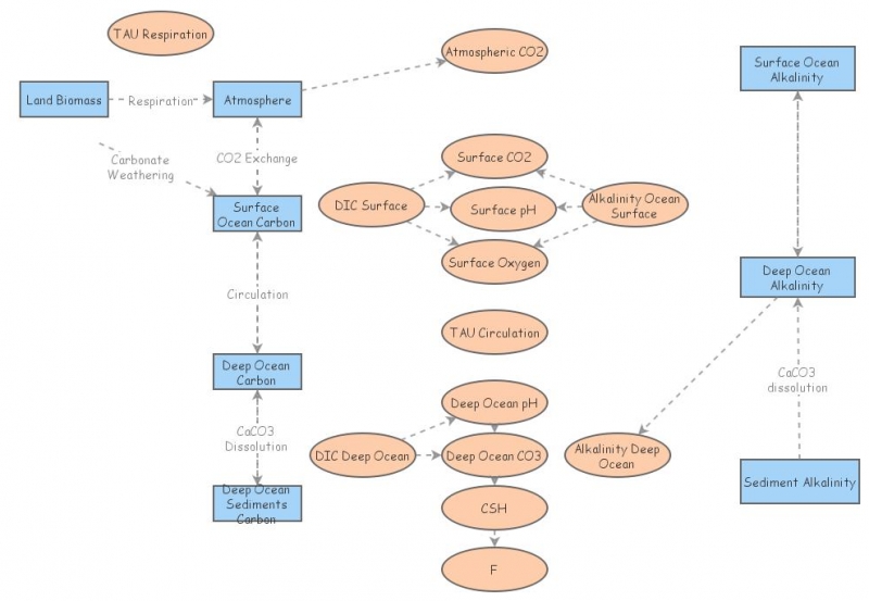 problem set 5 | Insight Maker