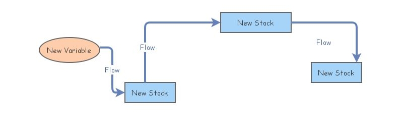 First simulation | Insight Maker