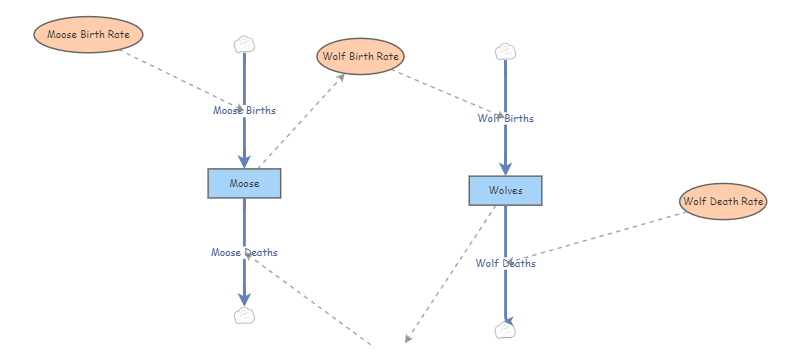 3 primer | Insight Maker