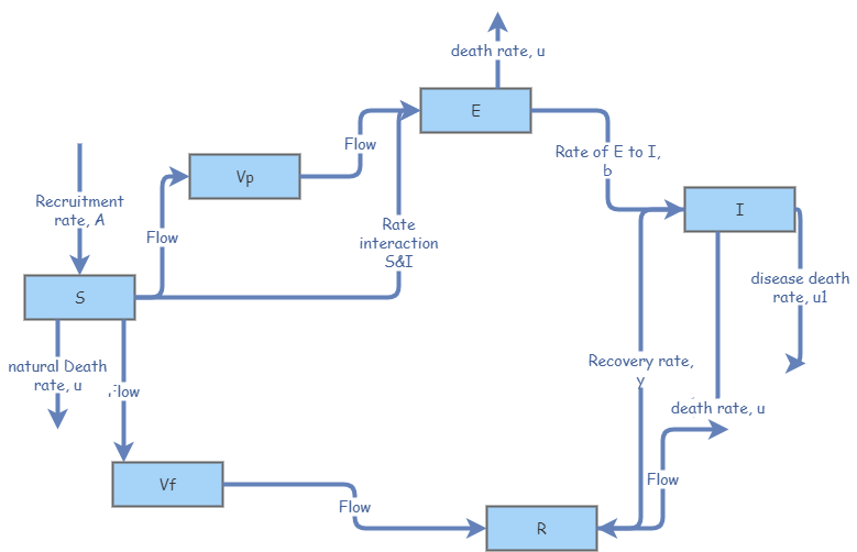 practice | Insight Maker