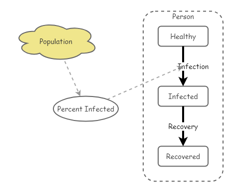 Агенттік жұмыс | Insight Maker