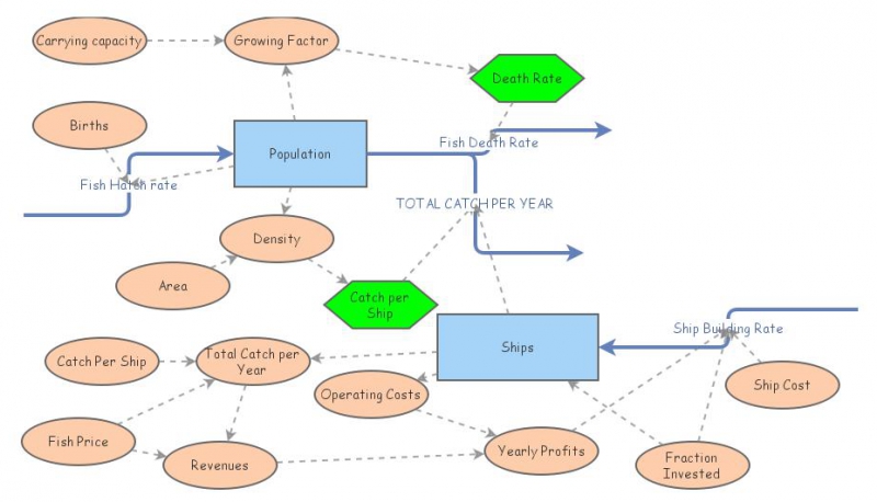 Base Model Fish Banks Model Jessica Crane | Insight Maker