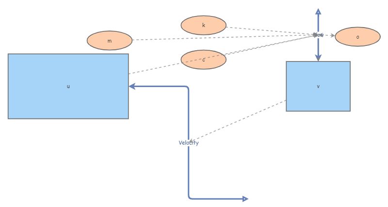 EarthQuake Devin and Lothian | Insight Maker