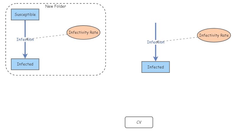 First Insight | Insight Maker