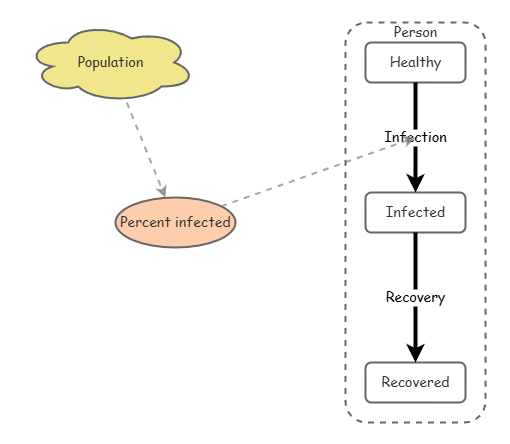 Task 2 | Insight Maker