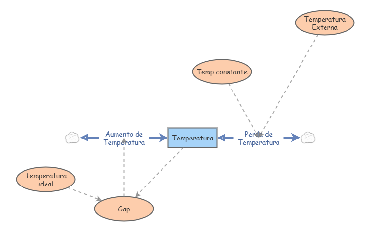 Ajuste de Temperatura | Insight Maker
