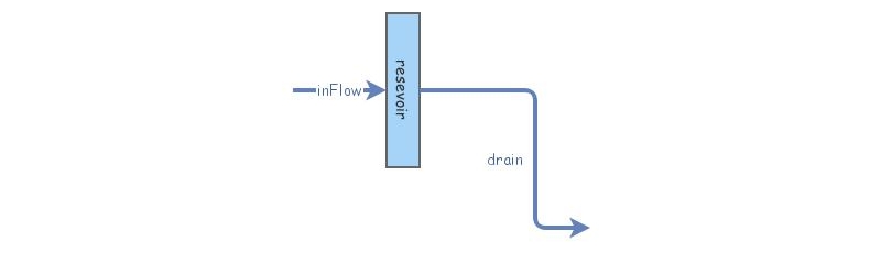 overflow | Insight Maker