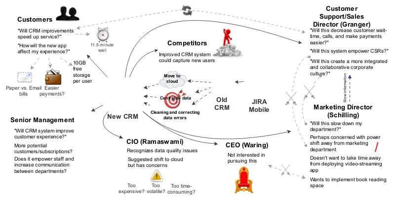 JIRA Mobile | Insight Maker