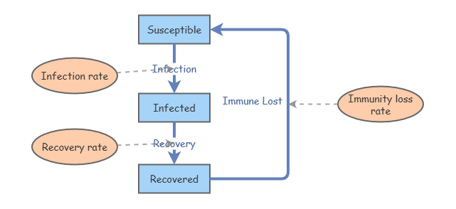 SIR 2024 | Insight Maker
