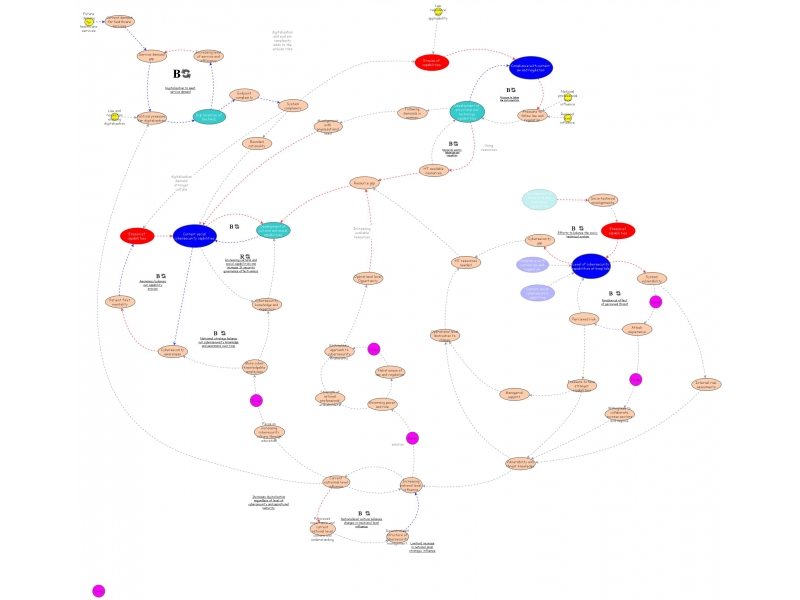 Detailed CLD - current version | Insight Maker