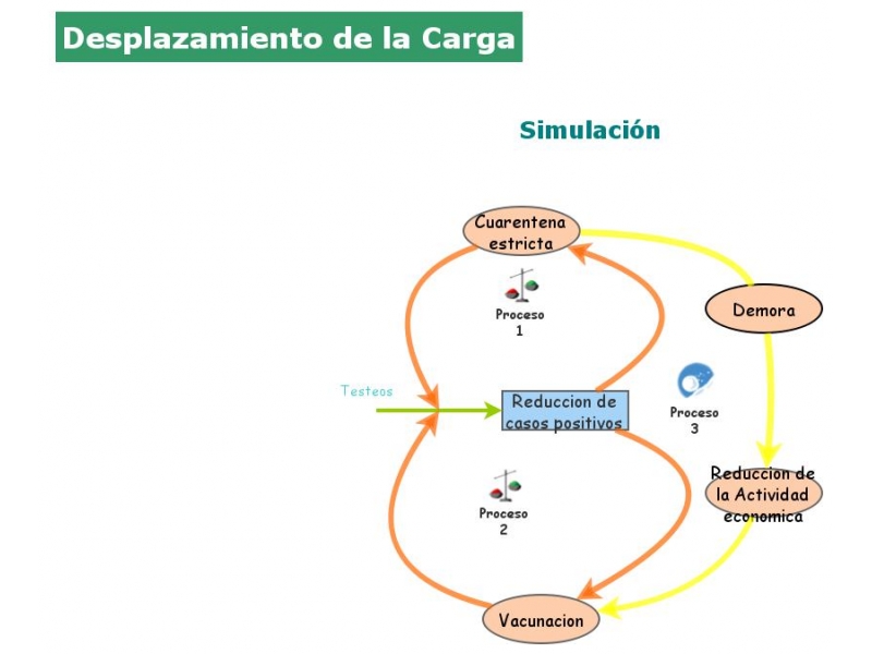Ejemplo 2 | Insight Maker