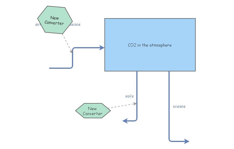 co2 model | Insight Maker