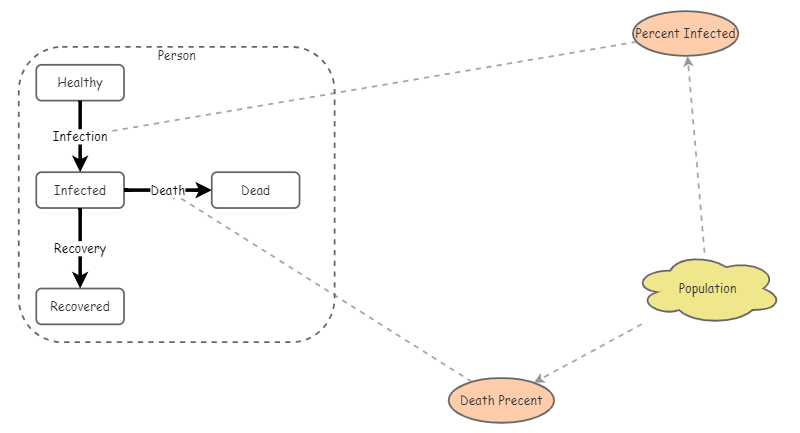 My Insight Agent based modeling | Insight Maker