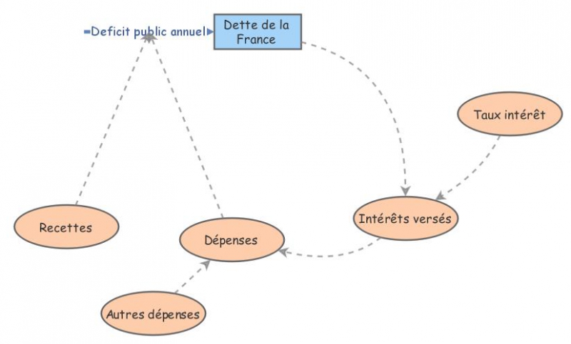 Exercice 5 | Insight Maker