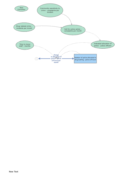 Clone of Drug Related Crime - Morecroft example | Insight Maker
