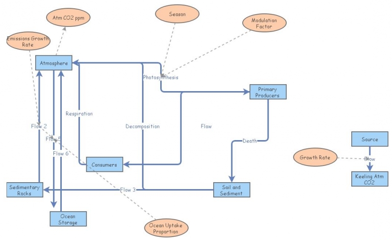 geochem lab_9 | Insight Maker