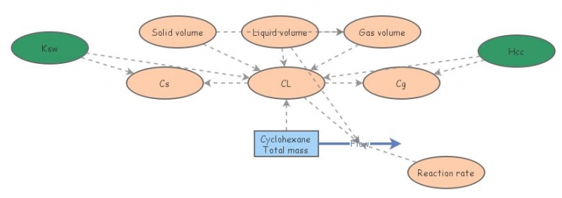 Cyclohexane Compartment Problem | Insight Maker