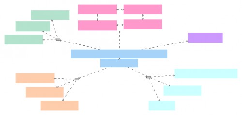 stakeholders a bigger picture | Insight Maker