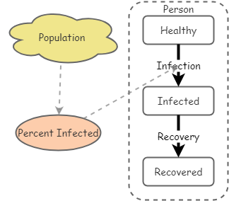 My second Insight | Insight Maker