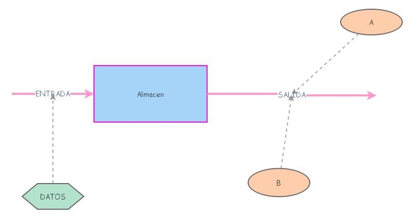 MODELO 1 | Insight Maker