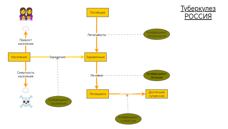 ABM-2 | Insight Maker