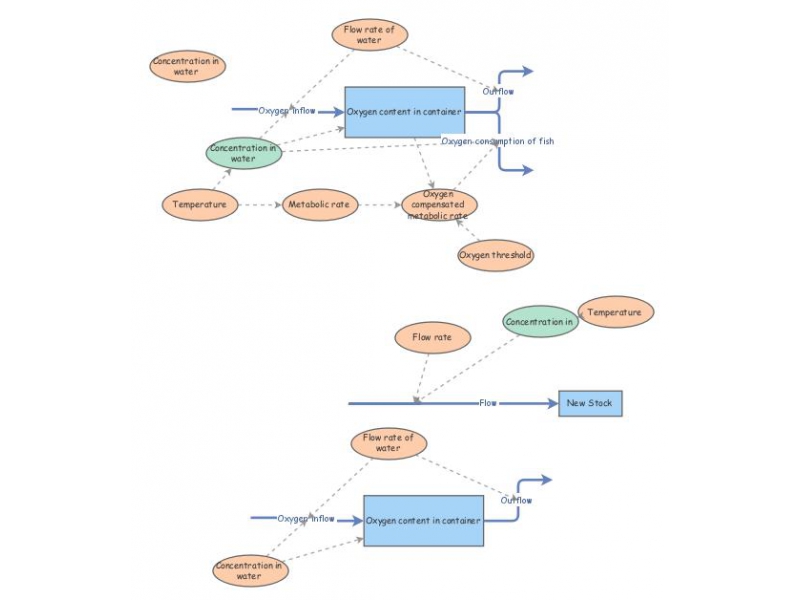 The Relation of Temperature to Oxygen Consumption in the Goldfish | Insight Maker