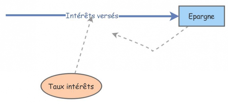 Exemple fait en cours | Insight Maker