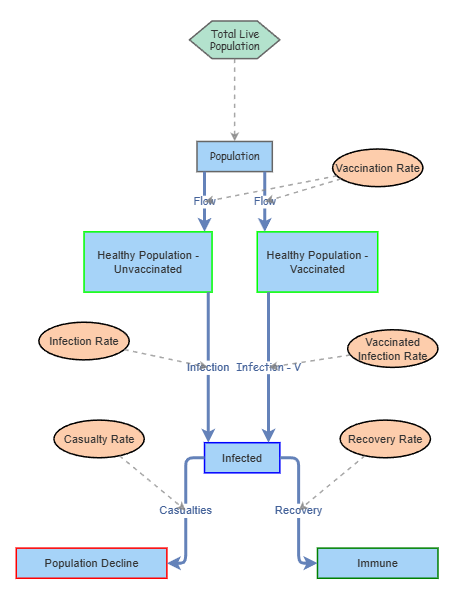 System Dynamic Tutorial - Disease Dynamics Model | Insight Maker