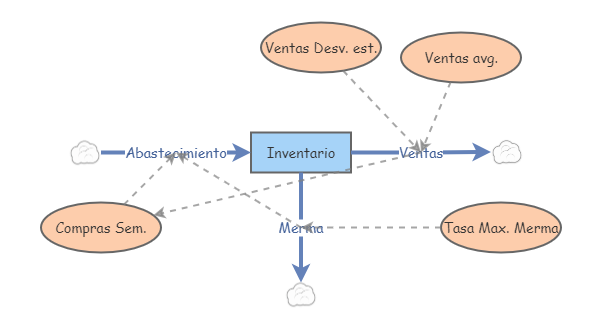 Simulacion_Inventario_Simple | Insight Maker