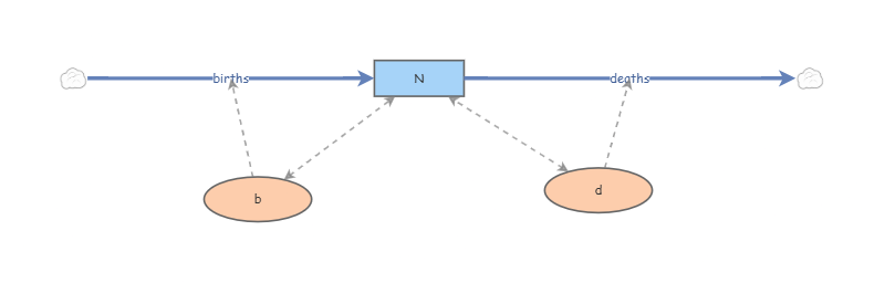 lab 5 snakes | Insight Maker