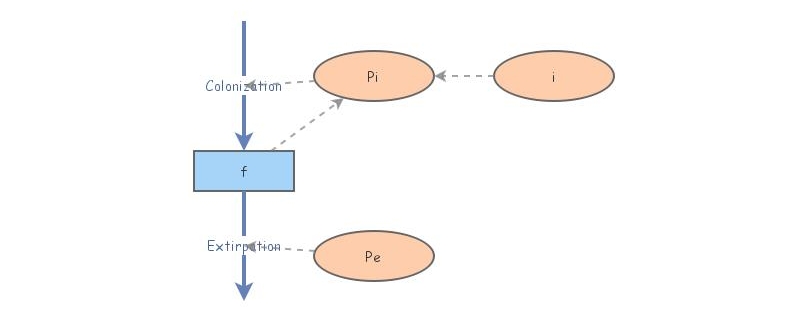 Lab 6 Exercise 1 Model 2 | Insight Maker