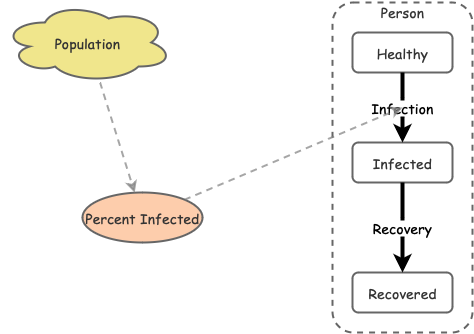 ABM disease | Insight Maker