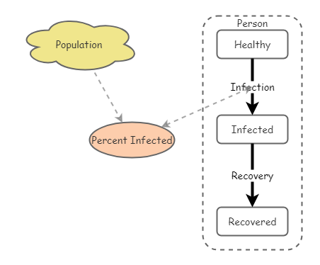 My Insight2 | Insight Maker