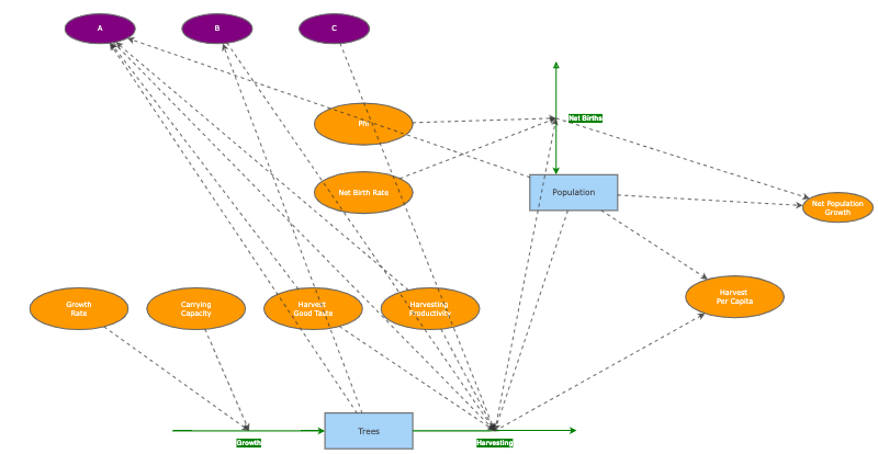 Homework 2 part 2 | Insight Maker