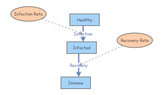 Erkinbek Akdidar mpd 1-001 | Insight Maker