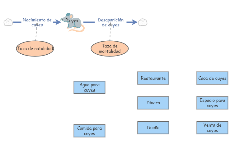 Cuyes | Insight Maker