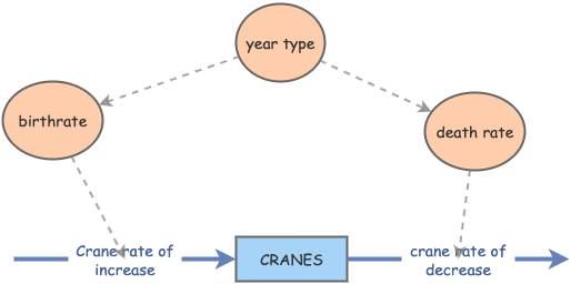 stochastic cranes | Insight Maker