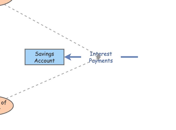 Bank | Insight Maker