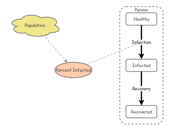 Задание 2 | Insight Maker
