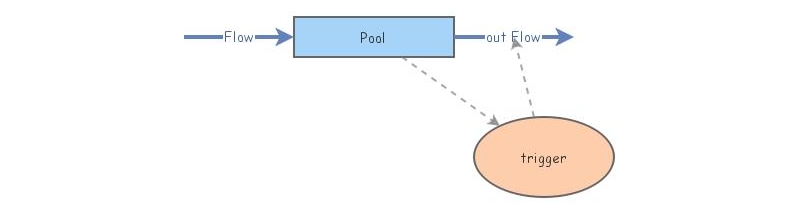 pool | Insight Maker