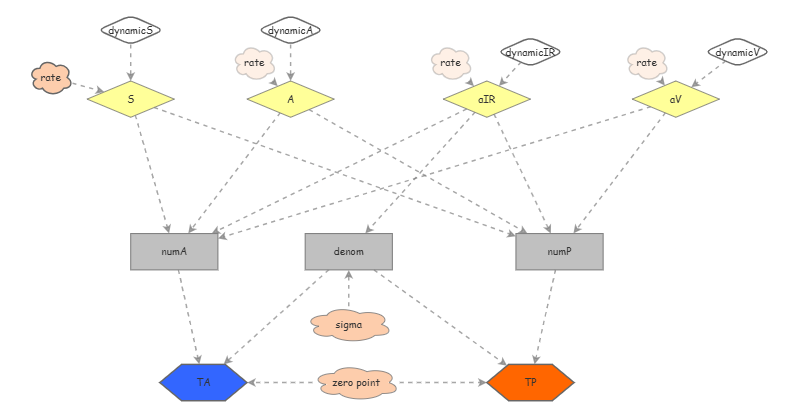 Clone of Energy_Balance_Model_dynamic parameters | Insight Maker