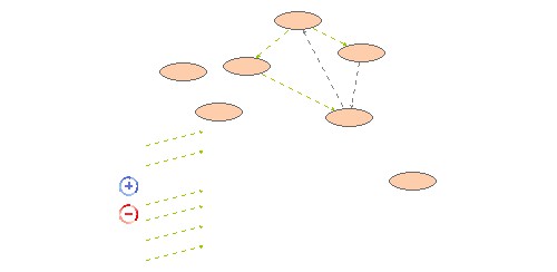 Clone of Causal Loop - Elmore | Insight Maker