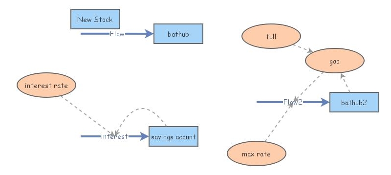 Tutorial Insight Maker