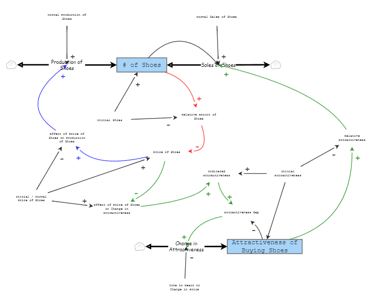 20241007 Class Exercise | Insight Maker